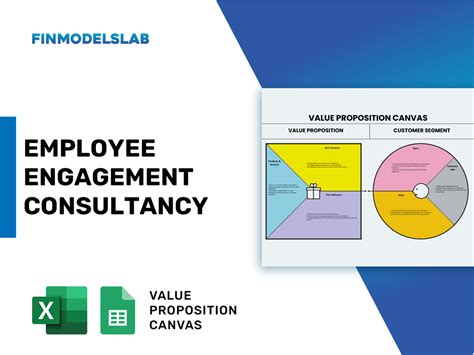 Employee Engagement Consultancy Value Proposition Canvas 2025