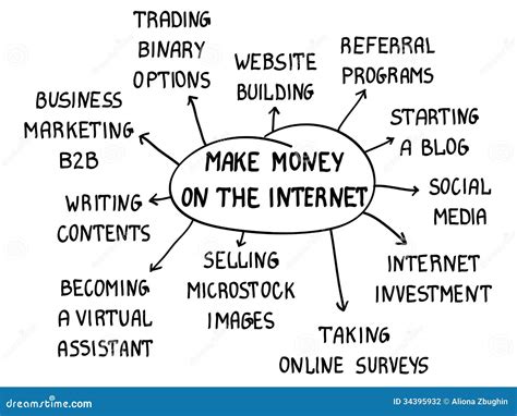 Make Money On Internet Stock Vector Illustration Of Showing 34395932