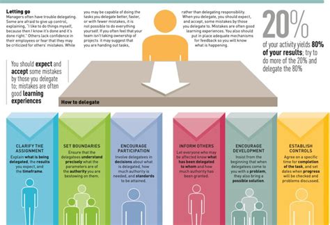 Daria Markova On Linkedin Management