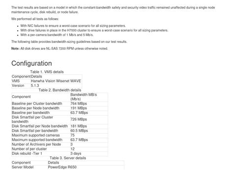 Powerscale A3000 Sizing Guide—dell Storage With Hanwha Vision Wisenet