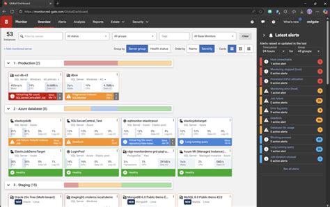 Unified Monitoring Across Sql And Cloud With Redgate Monitor Devops Masterminds