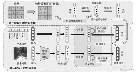 java实现矩阵谱峰搜索算法