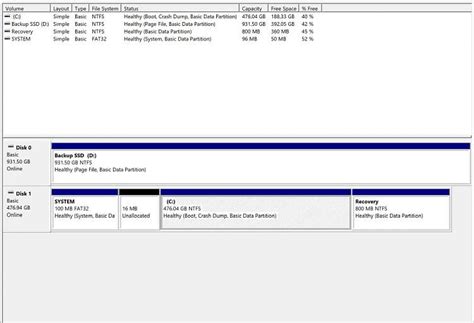 My Msconfig Boot Tab Is Empty And I Can T Boot Into Safe Mode Windows Forums