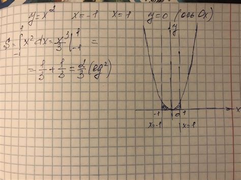 1 Вычислите интегралы 1 2 3 2 Вычислить площадь фигуры