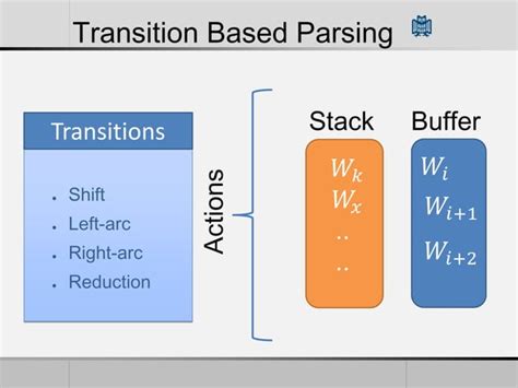 transition based dependency parsing ppt