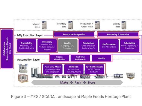 How Next Generation Hmi Scada Solutions Are Enabling Monitoring And