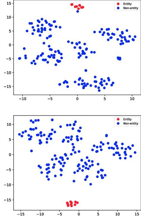 visualization of the ncbi test data representations using t sne for