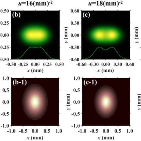A D Density Plots Of Normalized Spectral Density Of The Temgsm