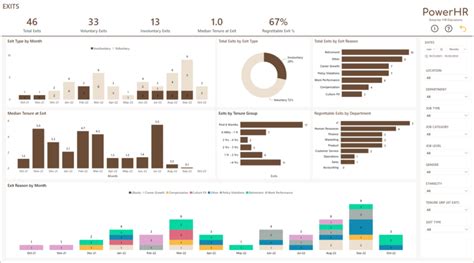 Download Employee Administration Dashboard Power BI Template