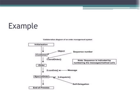 Ooad Sequence Diagramcollaboration Diagram Ppt Computing