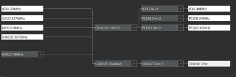 Ra2l1 Rasc Forum Ra Mcu Renesas Engineering Community
