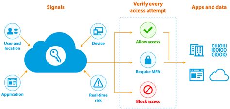 azure security tools a comprehensive overview corestack