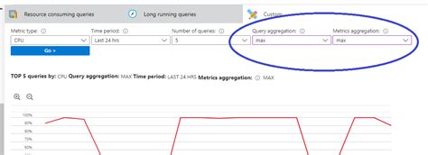 Not Understanding Azure Sql Db High Dtus Microsoft Qanda