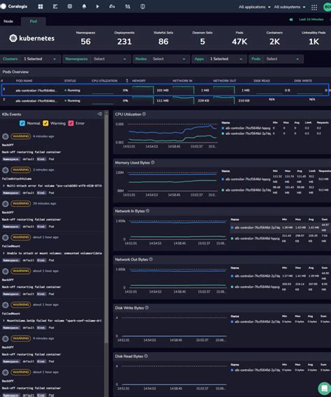 Coralogix Features Tour Coralogix Docs