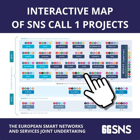 Smart Networks And Services Joint Undertaking Sns Ju On Linkedin Snsju 6g Projects