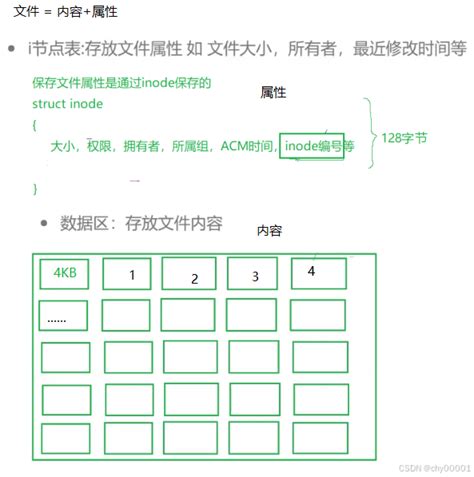 (linux)文件系统 Csdn博客 (linux)文件系统 Csdn博客