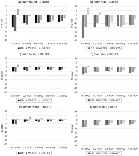 Accuracy Of Nodule Volume And Airway Wall Thickness Measurement Using Low Dose Chest Ct On A