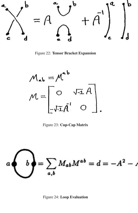 Figure 14 The Jones Polynomial Diagrams And Categories