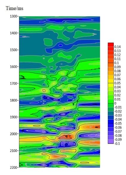 Thermal Expansion Trend Of Granite Of Xline 229 Download Scientific
