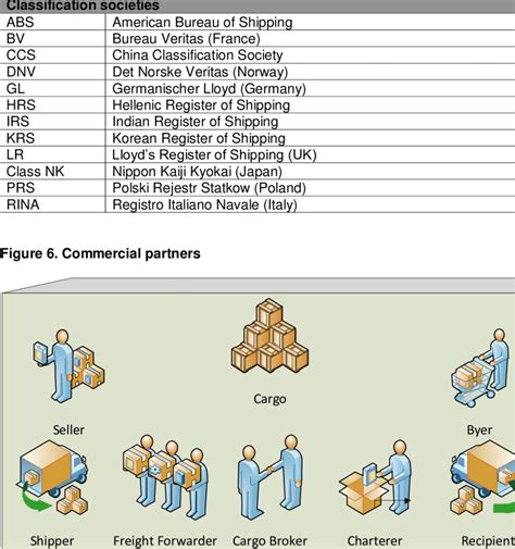 Classification Societies Download Table
