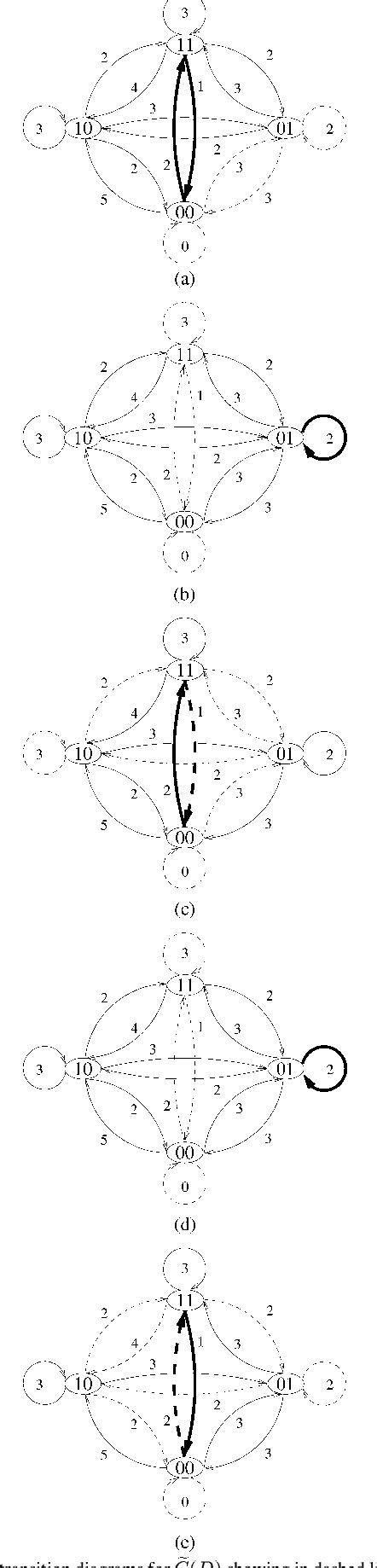 Figure 1 From Unequal Error Protection For Convolutional Codes