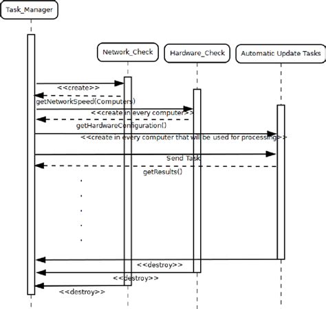 The Illustration Of The Execution Process Download Scientific Diagram