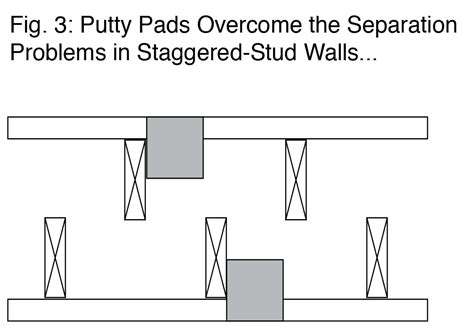 Firestop Putty Pads When Where And How To Use Them