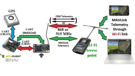 tracking a drone betaflight in real time on a map using a wi fi