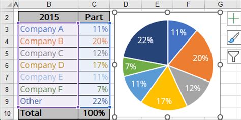 Using Pie Charts And Doughnut Charts In Excel Microsoft Excel Undefined