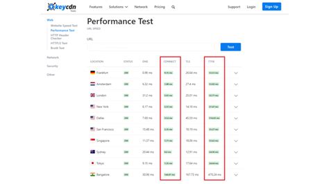 10 Ferramentas Para Teste De Performance Gratuitas Que Todo