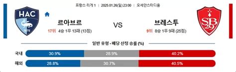 1월 26일 프리그1 르아브르 Vs 브레스투 축구자료 라이브스코어 라이브맨 실시간 라이브스코어 토토사이트 추천 꽁머니 먹튀검증 커뮤니티 안전놀이터 추천 배당흐름