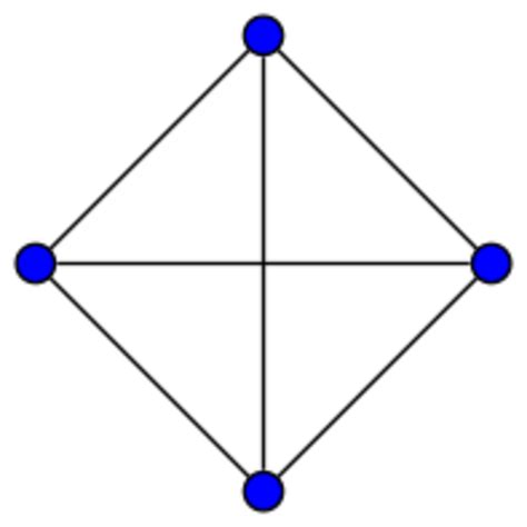 Platonic Graph Handwiki