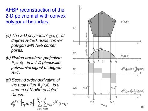 PPT Tomographic Approach For Sampling Multidimensional Signals With Finite Rate Of Innovation