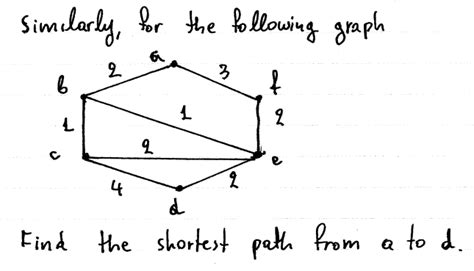 Solved Similarly For The Following Graph Find The Shortest Chegg