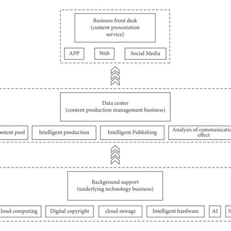 Three Tier Architecture Of Information Dissemination On Chinese