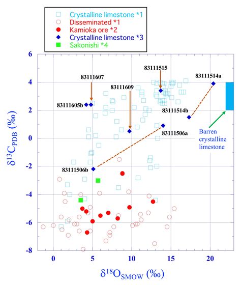 Geosciences Free Full Text Role Of Hydrothermal Fluids In The Formation Of The Kamioka Skarn