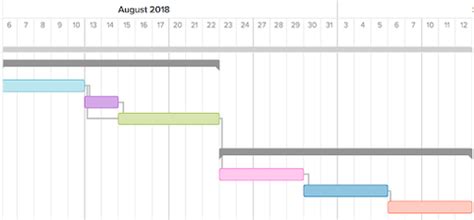 График производства работ в строительстве образец графика и как его правильно составить