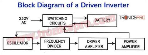 Power Inverter Circuit Using 7473 Ic Tronicspro