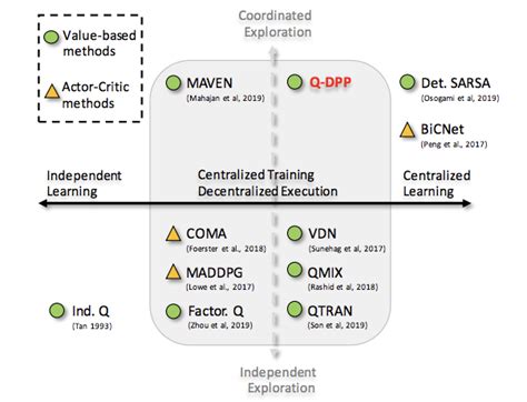 【简读】plan Better Amid Conservatism Offline Multi Agent Rl With Actor