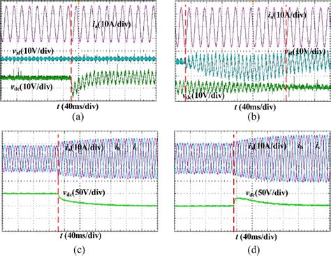 Figure 11 From A Second Order Voltage Ripple Suppression Strategy Of Five Level Flying Capacitor