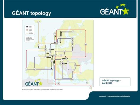Ppt Geant Developments And Global Connectivity Powerpoint