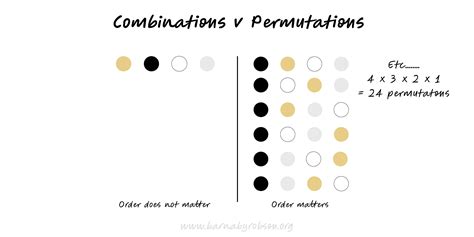 Combinations V Permutations Barnaby Robson