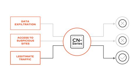 Pare Feu De Containers Cn Series Pour Kubernetes Palo Alto Networks