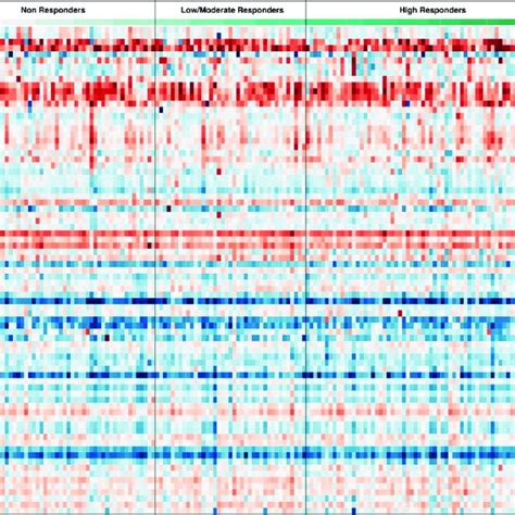 heatmap of lectin microarray data for d0 serum samples columns