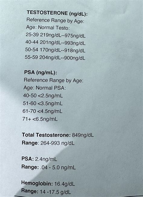 My Lab Results 35 Year Old Male R Testosterone My Lab Results 35 Year Old Male R Testosterone