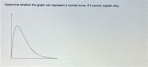 Solved Determine Whether The Graph Can Represent A Normal