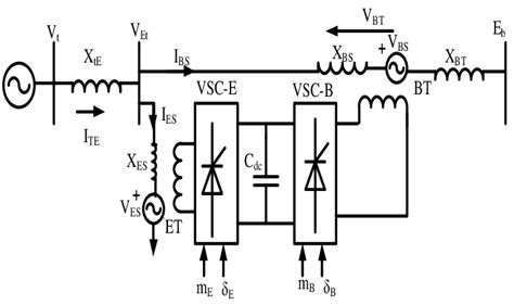 Smib Power System With Upfc Download Scientific Diagram