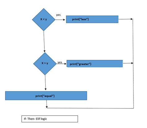 Sarfaraz Ahmed On Linkedin Basics Of Python