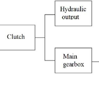 Schematic Diagram Of Power Output Distribution Route Download Scientific Diagram