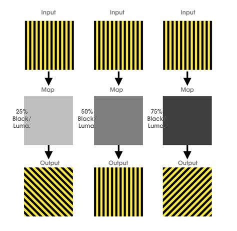 Image Processing Rotation Mapping In Imagemagick Stack Overflow